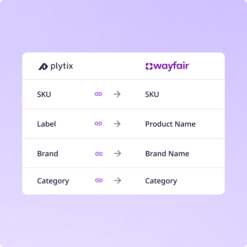 Wayfare PIM Connection | Plytix